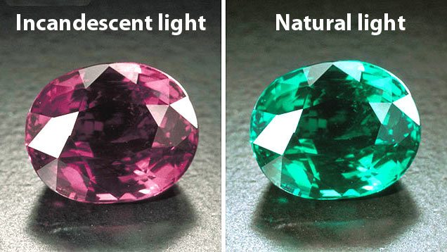 Alexandrite Gemstone Meanings Value Origin Alexandrite Gemstone Meanings Value Origin
